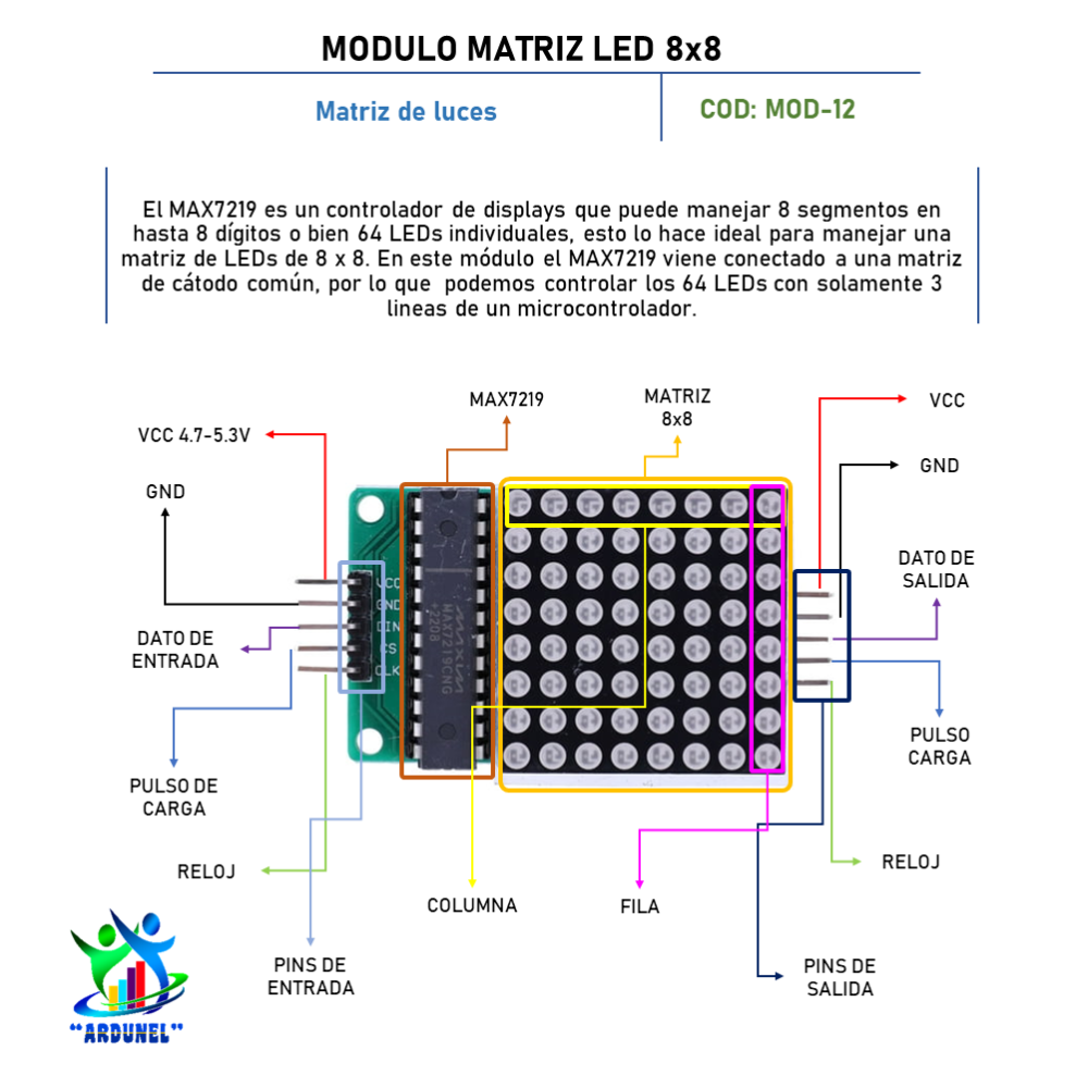 MODULO MATRIZ DE LED 8X8 + CABLE (ALTA CALIDAD) MODULO MATRIZ DE LED 8X8 + CABLE (ALTA CALIDAD)
