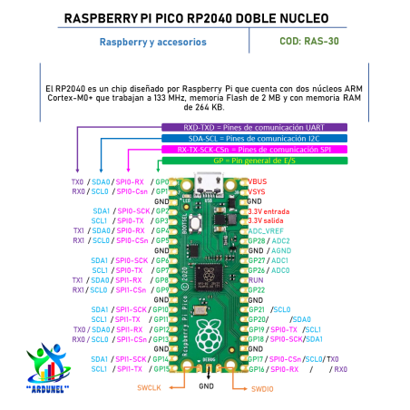 RASPBERRY PI PICO RP2040 DOBLE NUCLEO